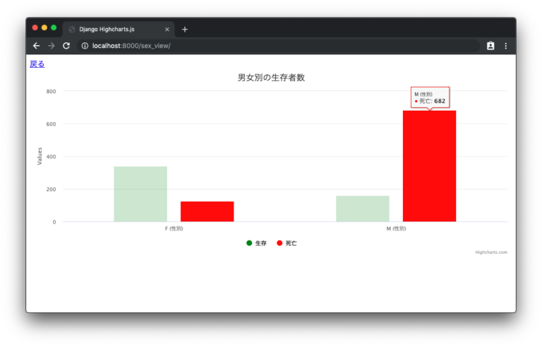 DjangoなHighcharts.js | nMoMo's